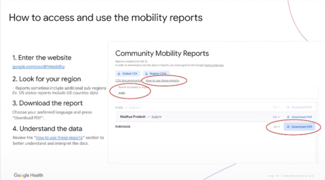 สรุปวิธีใช้เครื่องมือ Google: Community Mobility Reports และ data ที่ ...