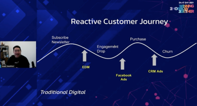 ไขความลับ Data Driven Experiences Matter เมื่อแบรนด์ต้องรู้จักและใช้ Data ให้สมประโยชน์