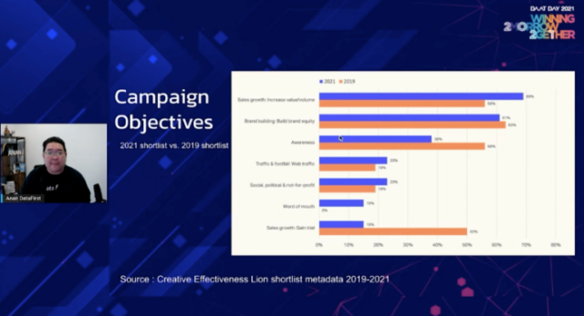 ไขความลับ Data Driven Experiences Matter เมื่อแบรนด์ต้องรู้จักและใช้ Data ให้สมประโยชน์