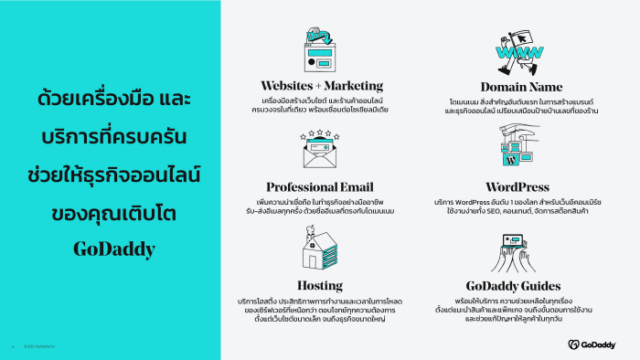 เปิดช่องทางธุรกิจสู่โลกดิจิทัลง่ายๆ พร้อมที่ปรึกษาธุรกิจออนไลน์ด้วย ...