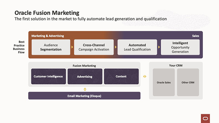 ออราเคิล เปิดตัว Oracle Fusion Marketing คลาวด์โซลูชั่นแรกตอบโจทย์ทุก ...
