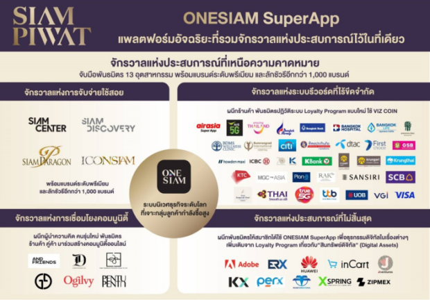 เปิดตัว Viz Coin เปลี่ยนคะแนนสะสมสู่เงินดิจิทัลที่ใช้ได้ทั้งออนไลน์และ ...