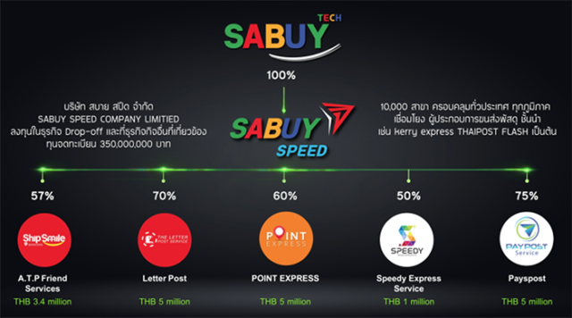 SABUY ติดจรวดก้าวสู่ SABUYVERSE จักรวาลด้านการเงิน ชูกลยุทธ์ตอบโจทย์ ...