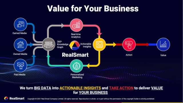 RealSmart เปิดตัว Real Time Data Center และ Real Time Data Platform ตอบ ...