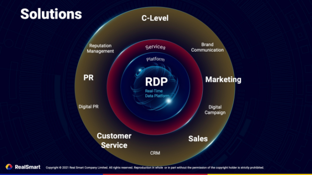 RealSmart เปิดตัว Real Time Data Center และ Real Time Data Platform ตอบ ...