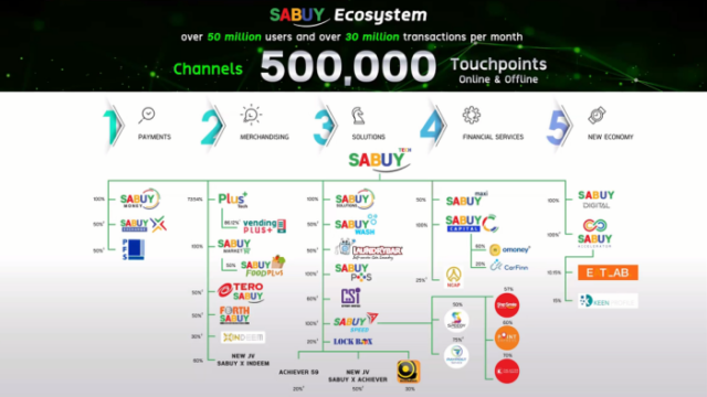 SABUY เปิดตัว 2 Token ใช้จ่ายได้จริงภายใน ecosystem พร้อมส่ง HarmonyX ...