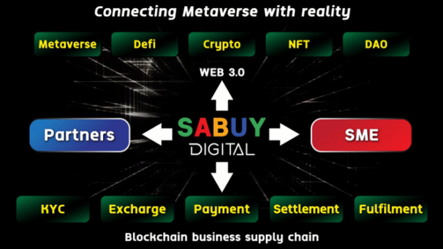 SABUY เปิดตัว 2 Token ใช้จ่ายได้จริงภายใน ecosystem พร้อมส่ง HarmonyX แพลตฟอร์มด้าน e-Commerce