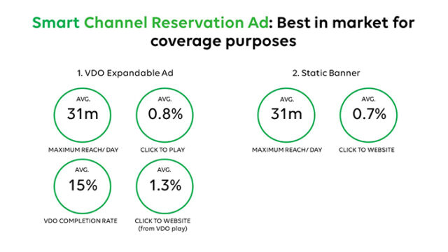 เจาะลึก Smart Channel พื้นที่โฆษณามาแรงบน LINE เหตุใดจึงสร้าง ...
