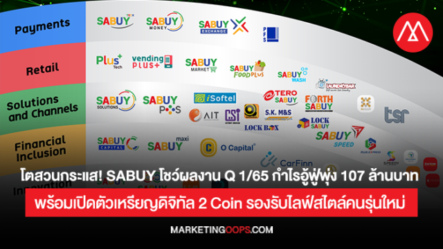 โตสวนกระแส! SABUY โชว์ผลงาน Q 1/65 กำไรอู้ฟู่พุ่ง 107 ล้านบาท พร้อม ...
