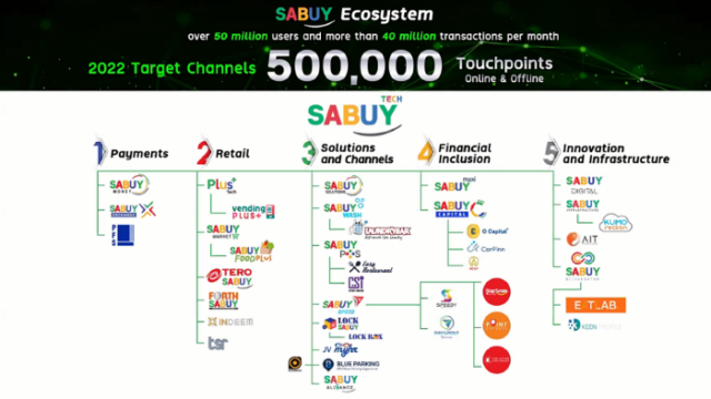 SABUY จับมือ 3 ธุรกิจ พร้อมรุกโครงสร้างพื้นฐาน เดินหน้าพัฒนาเทคโนโลยีสู่ภาพรวมธุรกิจใน ecosystem