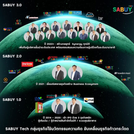 SABUY ตอกย้ำภาพ Tech Company ก่อนเดินหน้า SABUYVERSE เต็มรูปแบบ