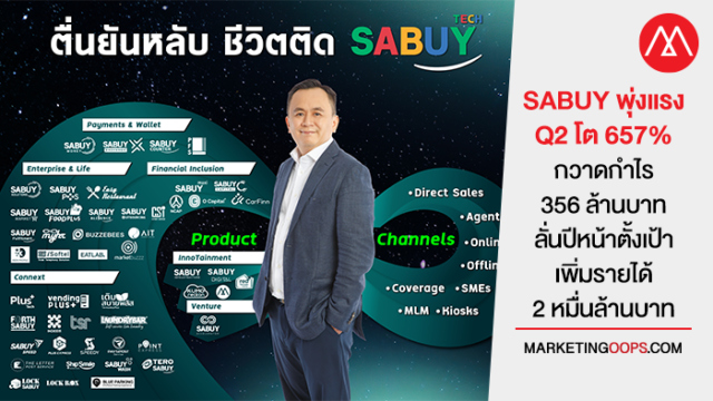 SABUY กำไรพุ่งแรง 657% ไตรมาส 2 กวาดเงินเข้ากระเป๋า 356 ล้านบาท เตรียมสยายปีกทั้งในประเทศ - ต่าง ...