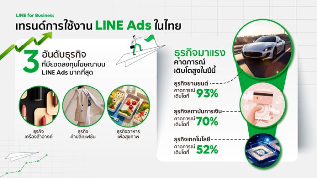 LINE เปลี่ยนชื่อแพลตฟอร์มโฆษณาเป็น LINE Ads พร้อมปล่อย 4 ฟีเจอร์ใหม่ ...