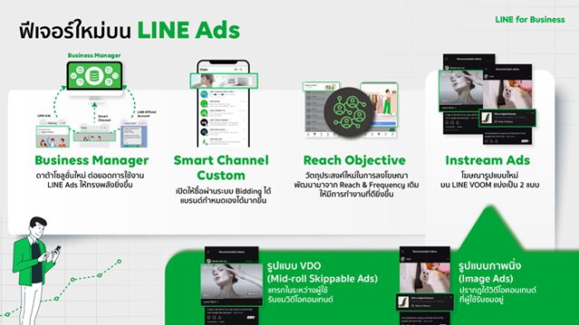 LINE เปลี่ยนชื่อแพลตฟอร์มโฆษณาเป็น LINE Ads พร้อมปล่อย 4 ฟีเจอร์ใหม่ ...