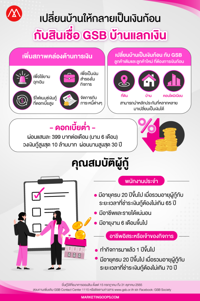 เปลี่ยนบ้านที่มีอยู่ให้กลายเป็นเงินก้อน สินเชื่อ GSB บ้านแลกเงิน จัดให้ ...