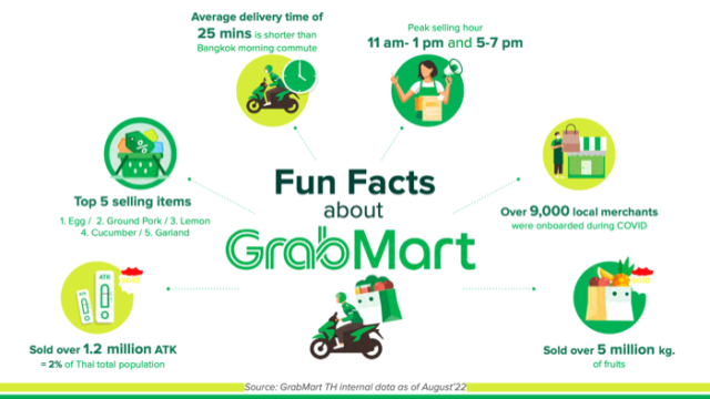 “Hyper-Convenience” สปอยล์ผู้บริโภคด้วย “ความสะดวกอีกขั้น” กรณีศึกษา Quick Commerce - Food Delivery