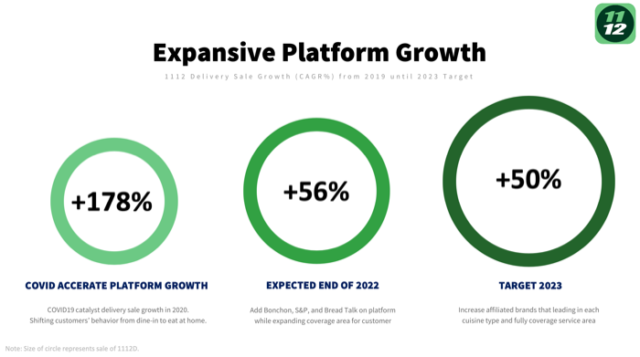 “ไมเนอร์ ฟู้ด” รุกปั้น “1112 Delivery” จากฟู้ดเดลิเวอรี่ สู่ O2O ...