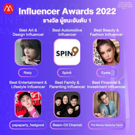 ประกาศผล Thailand Influencer Awards 2022 by Tellscore พร้อมยกระดับสู่สากล ด้วยการมอบรางวัลสุดยอด ...
