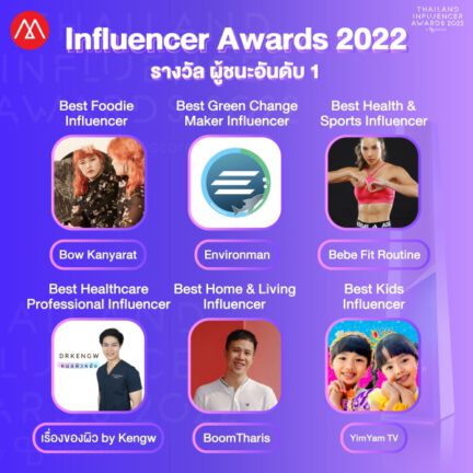 ประกาศผล Thailand Influencer Awards 2022 by Tellscore พร้อมยกระดับสู่สากล ด้วยการมอบรางวัลสุดยอด ...