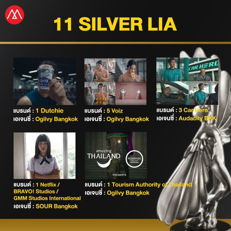 เอเจนซี่ไทย กวาด LIA Awards เพียบ Ogilvy Bangkok สุดยอดกวาดรางวัลได้มากที่สุด 17 รางวัล