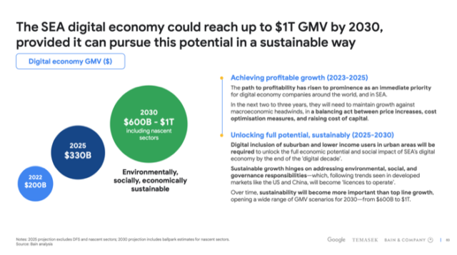 12 เรื่องน่ารู้ “e-Conomy SEA Report 2022” เศรษฐกิจดิจิทัลเอเชียตะวัน ...