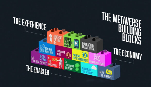 เปิดโลก Marketing 6.0 การตลาดยุคต่อไปในโลก Metaverse กับบทบาทของแบรนด์ในการเข้าถึงผู้บริโภค