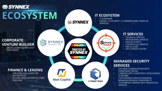 TKS จับมือ SYNEX โชว์แผนธุรกิจปี 66 Tech Ecosystem Builder เดินหน้าลงทุนต่อเนื่อง