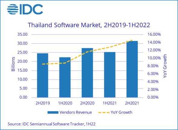 ทุกหน่วยงานขององค์กรต้องเรียนรู้ รับมือ Cyberattack กับ IBM X-Force ...