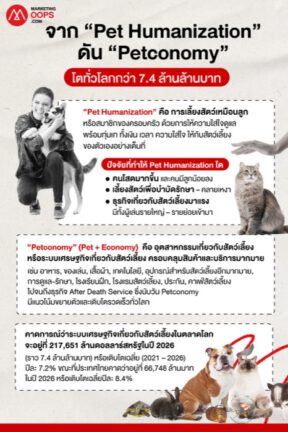 “Pet Humanization” เมื่อนุดเลี้ยงสัตว์เหมือนลูก-ยอมเปย์สุดตัว! ดัน ...