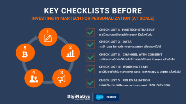 เช็คลิสต์ความพร้อมก่อนลงทุนใน Mar Tech เพื่อทำ Personalization (at scale)