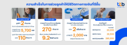 กางยุทธศาสตร์ “ttb 2023” เส้นทางสู่ “Top 3 ดิจิทัลแบงก์กิ้ง” ครองใจมนุษย์เงินเดือน-คนมีรถ-มีบ้าน