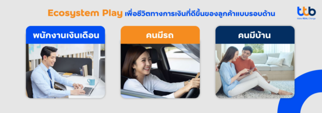 กางยุทธศาสตร์ “ttb 2023” เส้นทางสู่ “Top 3 ดิจิทัลแบงก์กิ้ง” ครองใจมนุษย์เงินเดือน-คนมีรถ-มีบ้าน