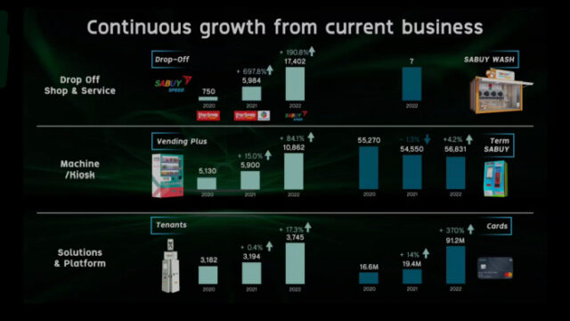 TSR โชว์กำไรพุ่ง 132% หลัง SABUY เข้าร่วมบริหาร พร้อมวางเป้าหมายปีนี้รายได้แตะ 2 หมื่นล้านบาท