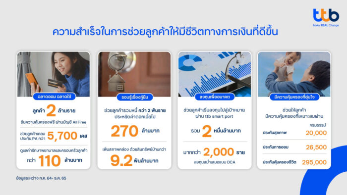 ttb จัดชุดใหญ่ Cashless Banking สู่บริการตรงใจครอบคลุมทุกความต้องการ