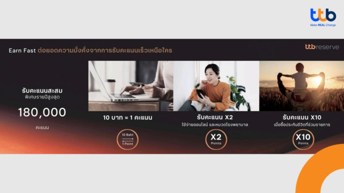 ttb จัดชุดใหญ่ Cashless Banking สู่บริการตรงใจครอบคลุมทุกความต้องการ