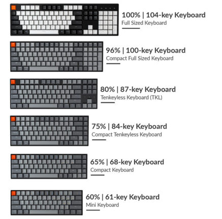จากฟังก์ชั่นสู่แฟชั่น! รู้จักชุมชน Mechanical Keyboard ตลาดใหญ่ภายใต้ ...