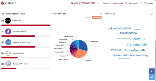 รู้จัก 4 Social Listening Tools ขั้นเทพ ทั้งฟรีและเสียเงิน มือใหม่ก็ใช้งานได้ไม่ยาก