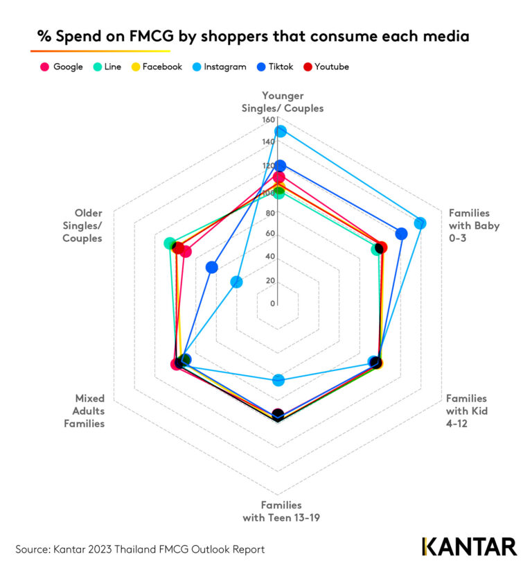 จับตาการเปลี่ยนแปลงตลาด “FMCG” ผู้บริโภคลดค่าใช้จ่าย-ลดความถี่การจับ ...
