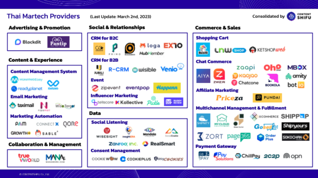 รู้จัก MARTECH อีกขั้นของการตลาดยุคใหม่ ใช้อย่างไรให้สำเร็จ? ใช้งบ ...