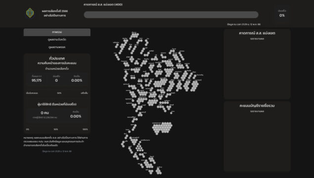 มารู้จัก ECT Report เทคโนโลยีรายงานผลนับคะแนนเลือกตั้ง 2566 ไม่เป็นทางการ