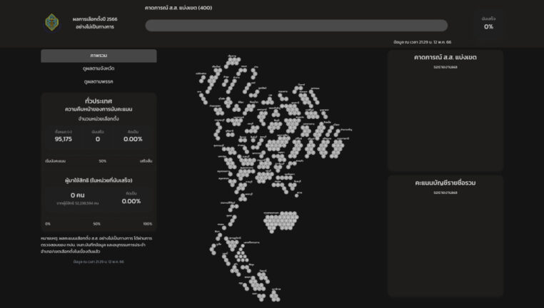 มารู้จัก ECT Report เทคโนโลยีรายงานผลนับคะแนนเลือกตั้ง 2566 ไม่เป็นทางการ