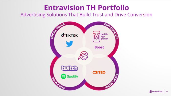 ENTRAVISION ประกาศความพร้อมเต็มศักยภาพ หลังควบรวมกิจการ คว้า Twitch แพล็ตฟอร์มใหม่เข้าบ้าน