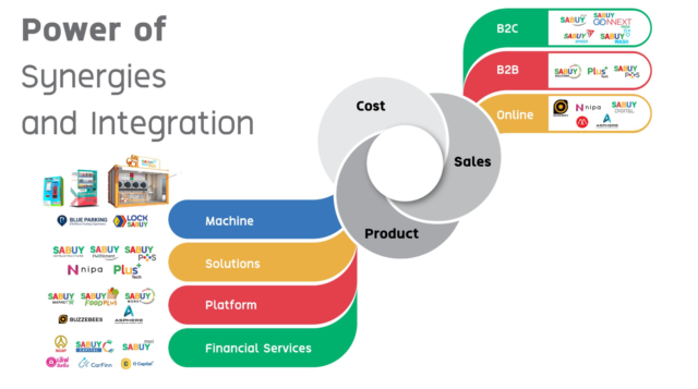 SABUY โชว์ผลประกอบการ Q1/66 รายได้โต 203% เป็น 2,533 ล้านบาท กำไรโต 56% ...