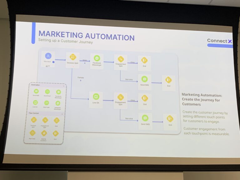 ทำการตลาดยุคใหม่ด้วยพลัง Generative AI, CDP และ Marketing Automation ใน ...