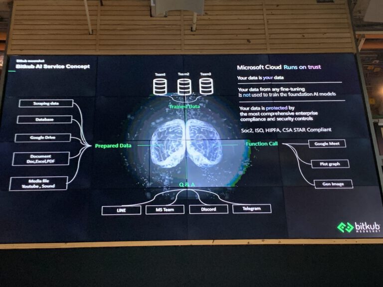 ทำความรู้จัก Bitkub AI โซลูชั่นเอไอภาษาไทยพลัง ThaiGPT ที่วันนี้มี Use Case จริงมาโชว์แล้ว
