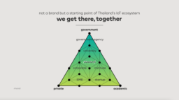 5 กลยุทธ์ SCG ปั้นแบรนด์ “mind” รุกธุรกิจ Smart Home Solutions - ตั้ง ...