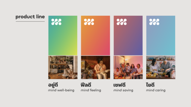 5 กลยุทธ์ SCG ปั้นแบรนด์ “mind” รุกธุรกิจ Smart Home Solutions - ตั้งเป้าออกสู่ตลาดโลกภายใน 4 ปี