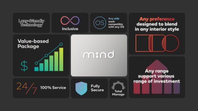 5 กลยุทธ์ SCG ปั้นแบรนด์ “mind” รุกธุรกิจ Smart Home Solutions - ตั้ง ...