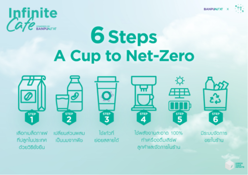 ทำความรู้จัก Infinite Cafe Powered by Banpu NEXT ร้านกาแฟต้นแบบธุรกิจ ...