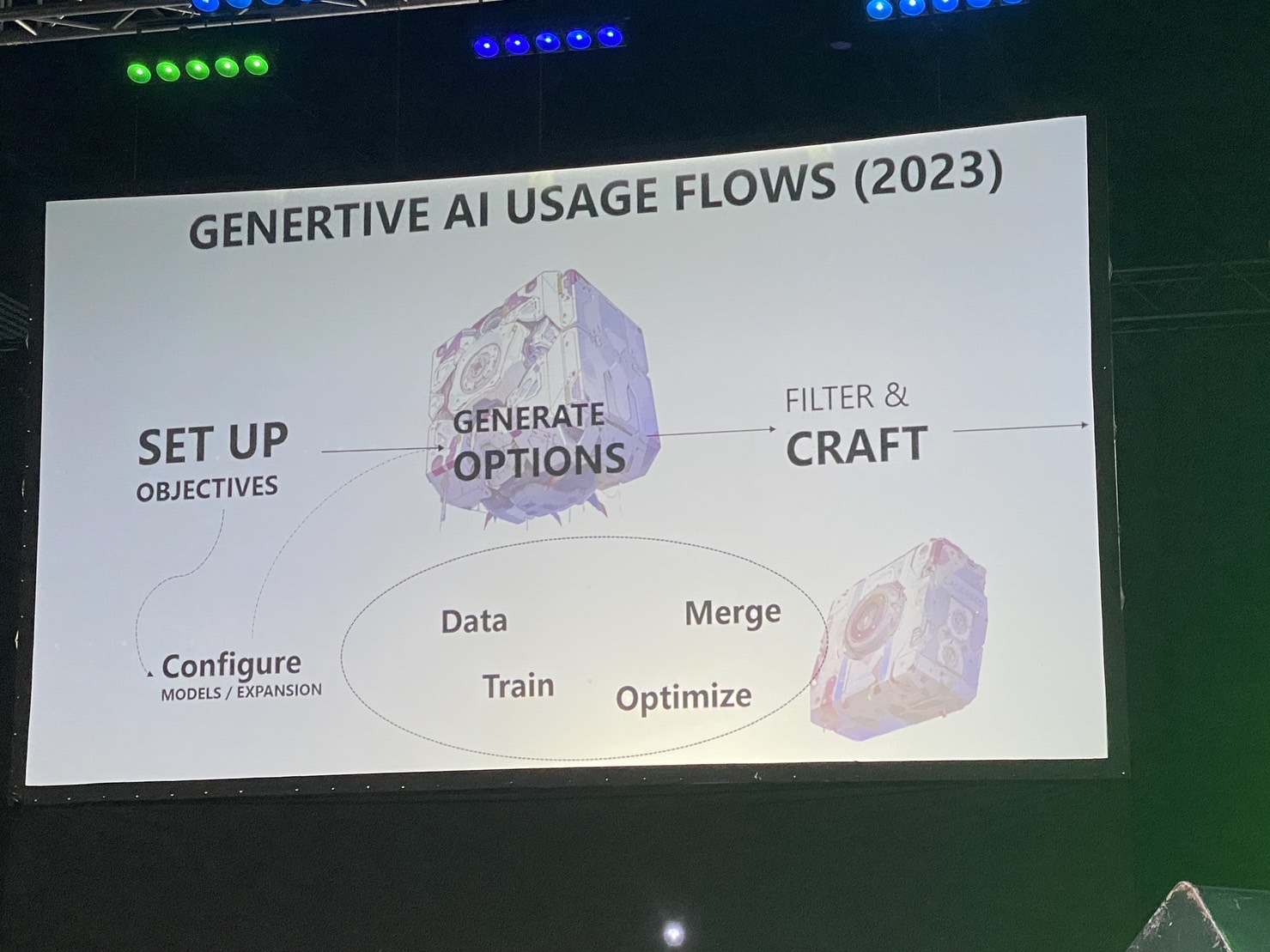 ทำการตลาดโฆษณายุคใหม่ด้วยพลัง "Generative AI" และ "Marketing Automation ...